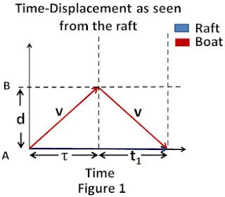 Physics Foundation Series Offer Complete HC Verma Solution IE Erodov Solution For IIT JEE Aspirants