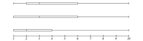 mathematics random number in a range biased toward the low end of