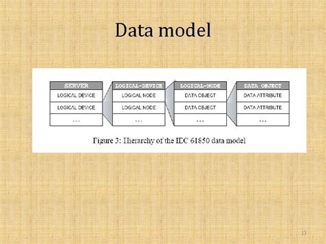 Understanding The Iec 61850 Standard 101598047 Outline Introduction