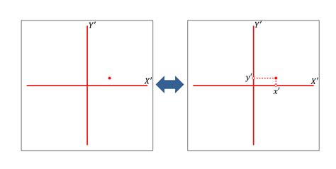 A Friendly Introduction To Rotation Matrices • Najam R Syed