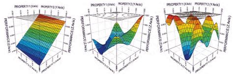 optimizing creatively in multi objective optimization parametric house