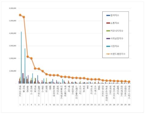 게임 상장기업 브랜드평판 8월 빅데이터 분석 1위는 엔씨소프트