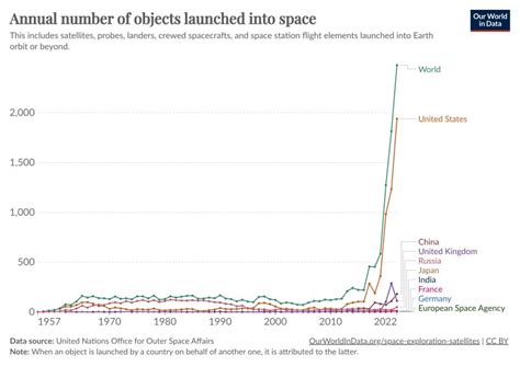 Opensearch Project On Linkedin Opensearch