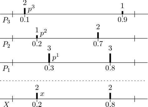 An Instance Of The Median Computation For Download Scientific Diagram