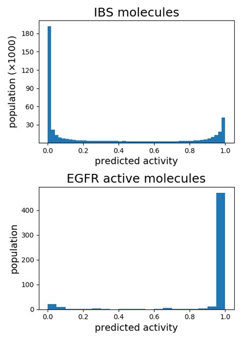 Predicting Drug Target Interaction Using 3d Structure Embedded Graph Representations From Graph