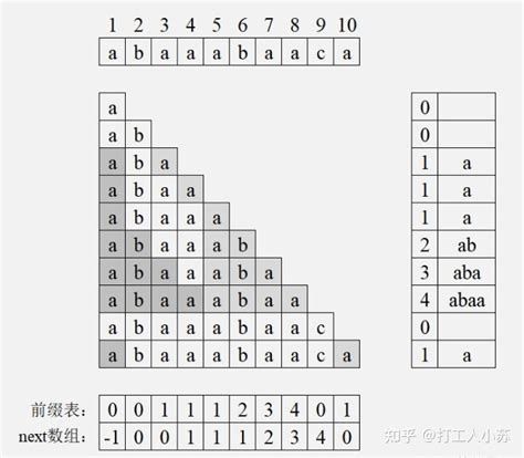 关键词模式匹配—ac自动机 知乎