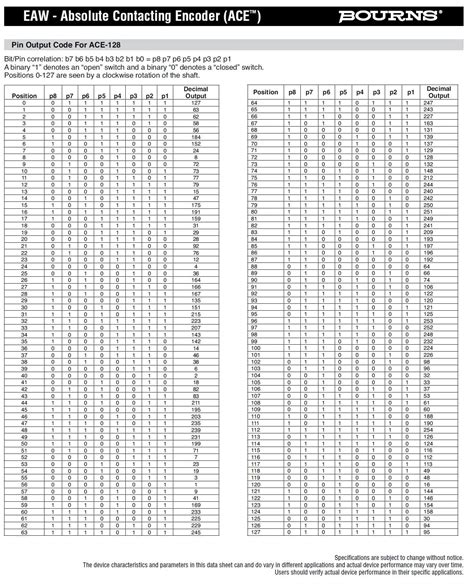 Absolute Rotary Encoder Jumping Between Values General Guidance Arduino Forum