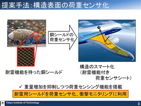 Smart Lightning Protection Skin For Realtime Load Monitoring Of Composite Aircraft Structures