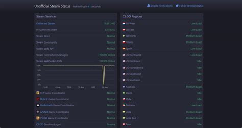 How To Fix Steam Not Opening DevsJournal