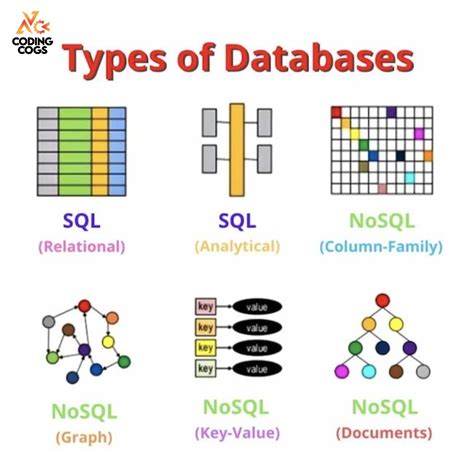 Codingnerds Cog Codingnerdscog • Instagram Photos And Videos
