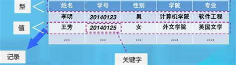 Gis 5空间数据库技术gis空间数据库 Csdn博客