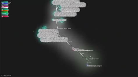 Openlmlabmoss Gource Visualisation Youtube