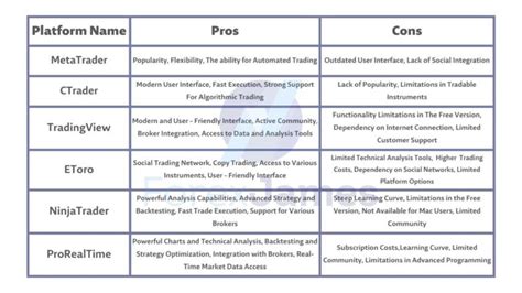Advantages Of Using Metatrader Vs Other Trading Platforms