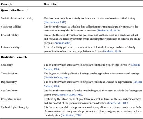 Table 1 From The Logics Of And Strategies To Enhance Generalization Of Mixed Methods Research