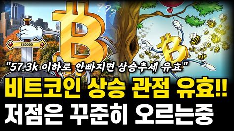 비트코인 점진적 상승 꾸준히 나온다 현재는 수렴패턴 구간 비트코인 상승 관점 유효 비트코인 전망 호재 분석 Youtube