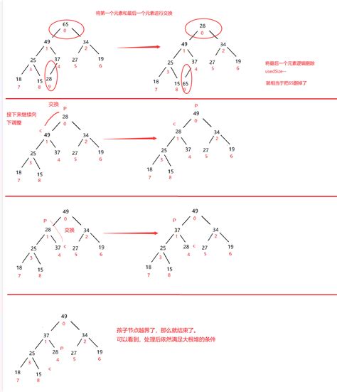 Java 堆 和 堆排序java 堆排序 Csdn博客