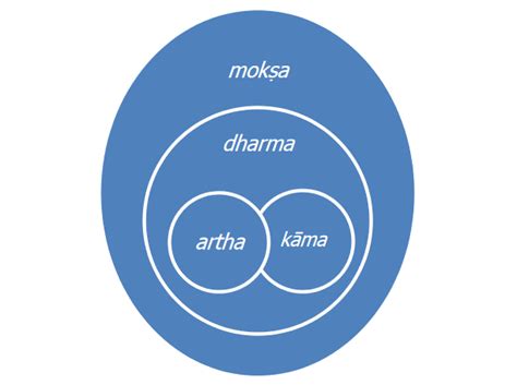 Notes On Indian Ethics