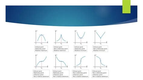 Applications Of Derivatives In Graphing Pptx