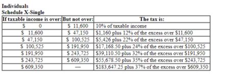 Income Tax Chapter 1 Flashcards Quizlet