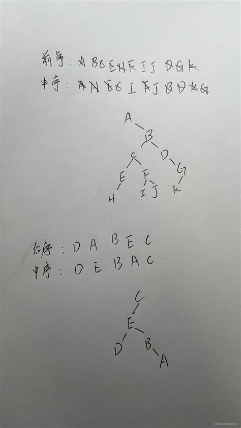 根据给出的遍历顺序还原一颗二叉树1 简答题 根据遍历顺序恢复二叉树结构 提交 Csdn博客
