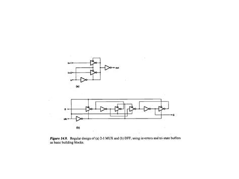 Design Hierarchy Concepts Of Regularity Modularity And Locality Pptx Programming Languages