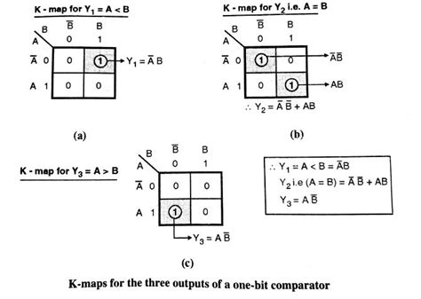Magnitude Comparator And Digital Comparator Easy Electronics