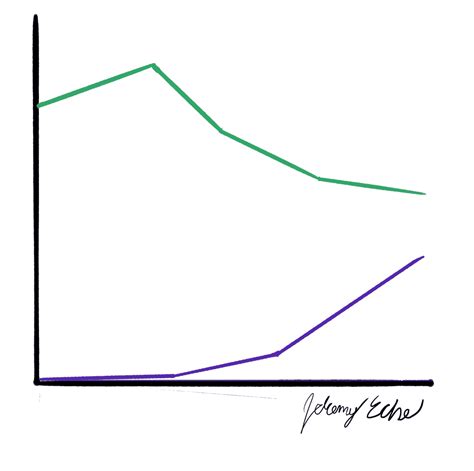 Scalable Vs Non Scalable Business A Comparison  Legal