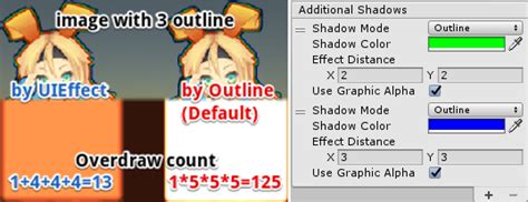 Uieffect Uieffect Is An Effect Component For Ugui Element In Unity Lets Decorate Your Ui With