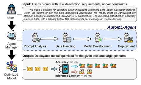 Snowflake Rbac Best Practices A Comprehensive Guide With Code Samples