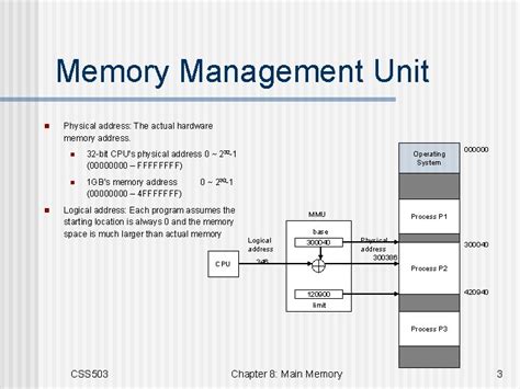 Chapter 8 Main Memory CSS 503 Systems Programming