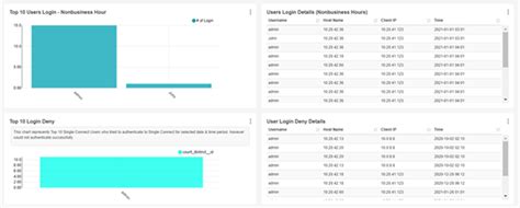 Authentication Statistics Report Version 2 Single Connect Reference Guide