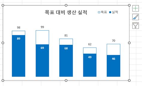 엑셀차트 목표 대비 실적을 드러내는 차트 작성하기 묶은 세로 막대형으로 네이버 블로그