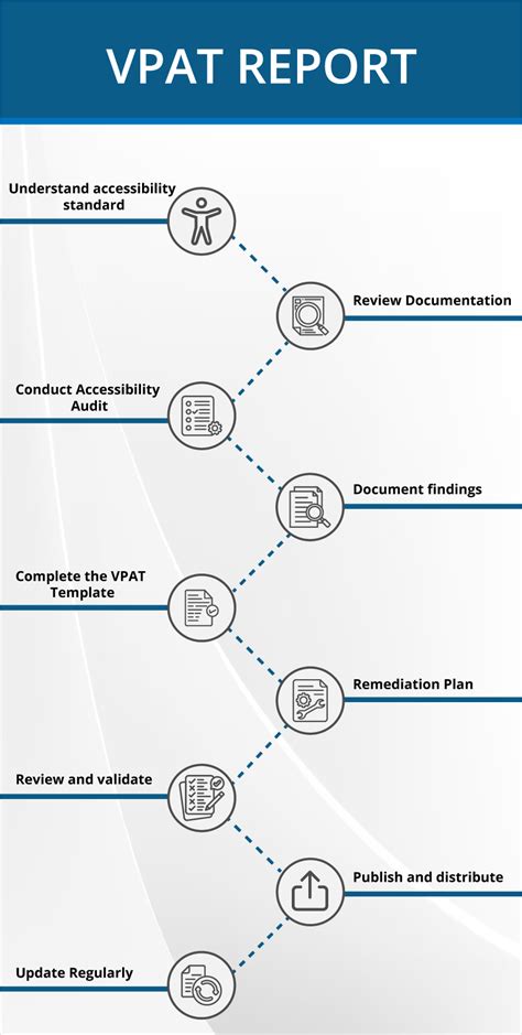 Vpatacr For Wcag Compliance Conformance