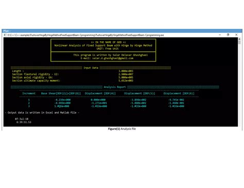Nonlinear Analysis Of Fixed Support Beam With Hinge By Hinge Method In C Programming Ppt