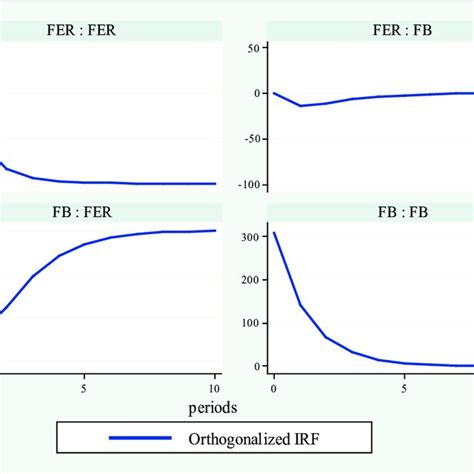 Irfs For Equations 1 And 2 Download Scientific Diagram