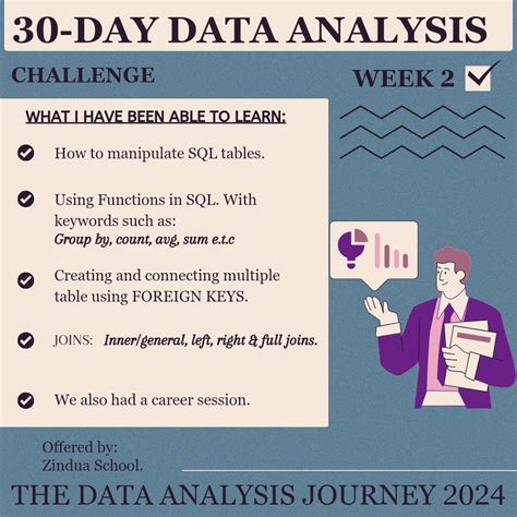Denis Kombe On Linkedin Dataanalysis Dataanalytics Datascience Sqldatabase Jobapplication
