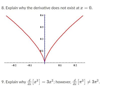 Solved 8 Explain Why The Derivative Does Not Exist At X 0