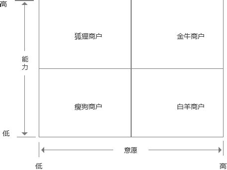 能力意愿模型 能力模型 个人能力模型 大山谷图库