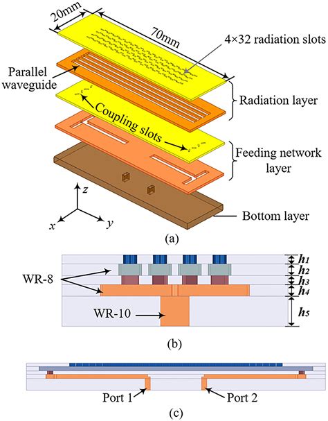 A W‐band Dual‐beam Low Side‐lobe Level Antenna With Shared Slotted Waveguide Arrays Wang