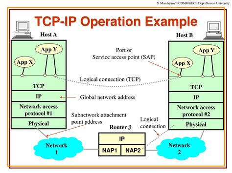 Electrical Communications Systems Ece Spring Ppt Download