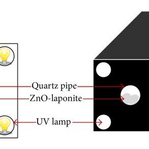 Experimental Setup Of The Reactor Download Scientific Diagram