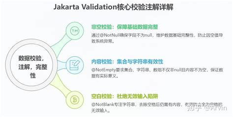 从入门到进阶Jakarta Validation 校验注解深度解析与实战指南 知乎