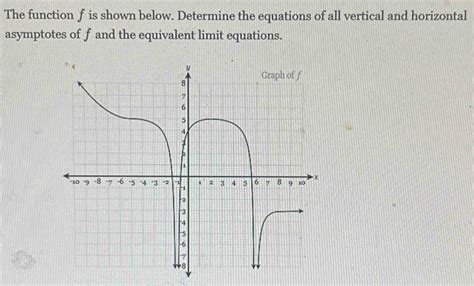 The Function F Is Shown Below Determine The Equations Of All Vertical And Horizontal Asy Calculus