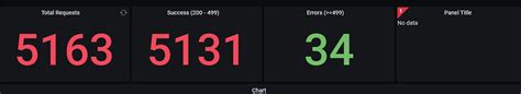 Divide The Two Query In Elasticsearch As Data Source In Grafana Elasticsearch Grafana Labs