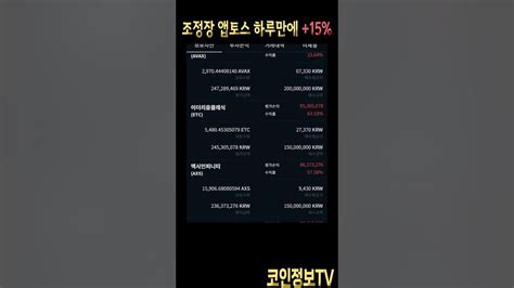 이프로의 3월 21일 실시간 계좌 이 코인 조만간 비트코인 잡습니다 D 5 지금 당장 담아두세요 그로스톨코인 폴리매쉬 하이파이 Youtube