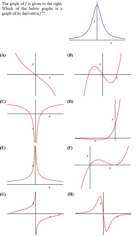 [solved] The Graph Of F Is Given To The Right Whic
