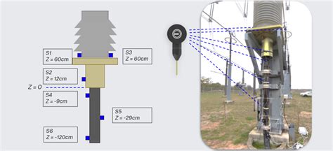 Pd Monitoring In Cable Terminations Field Test