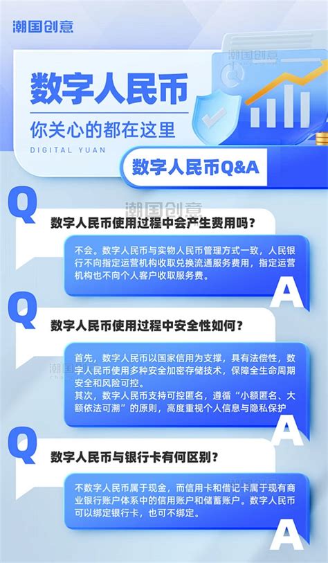 数字人民币qa问答知识科普营销海报 花瓣网