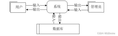 python音乐播放网站的设计与实现 计算机毕设 附源码89066 python 音乐网站 csdn博客