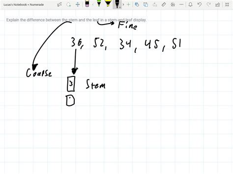 SOLVED How Do The Two Plants Depicted In Fig 1 2 Differ From The Typical Plant Shown In Fig